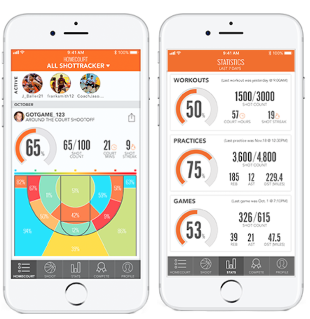 Top 10 Innovative Basketball Products and Apparel - AllinAllSpace