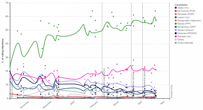 Philippines Presidential Election 2022 - All You Need to Know ...