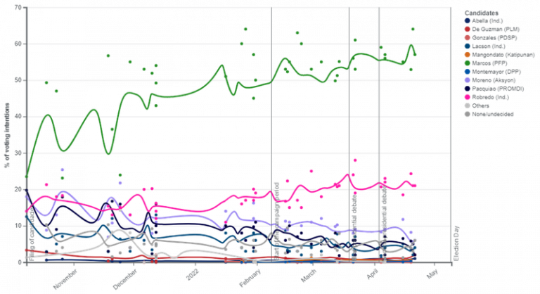 Philippines Presidential Election 2022 - All You Need to Know ...
